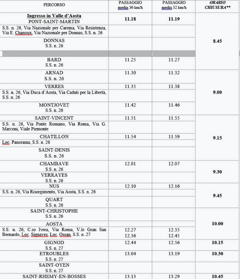 Giro d’Italia 2023 arriva in Valle d'Aosta: le strade chiuse e gli orari
